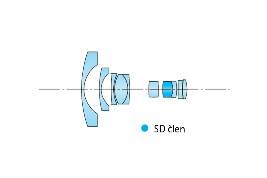 Tokina AT-X 107 AF DX 10-17 mm Fisheye f/3.5-4.5
